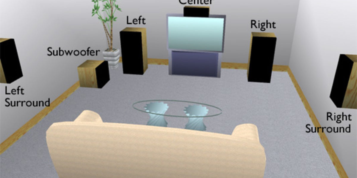 How to Setup a 5.1 Home Theatre System - DIY Steps Guide — ProHiFi India